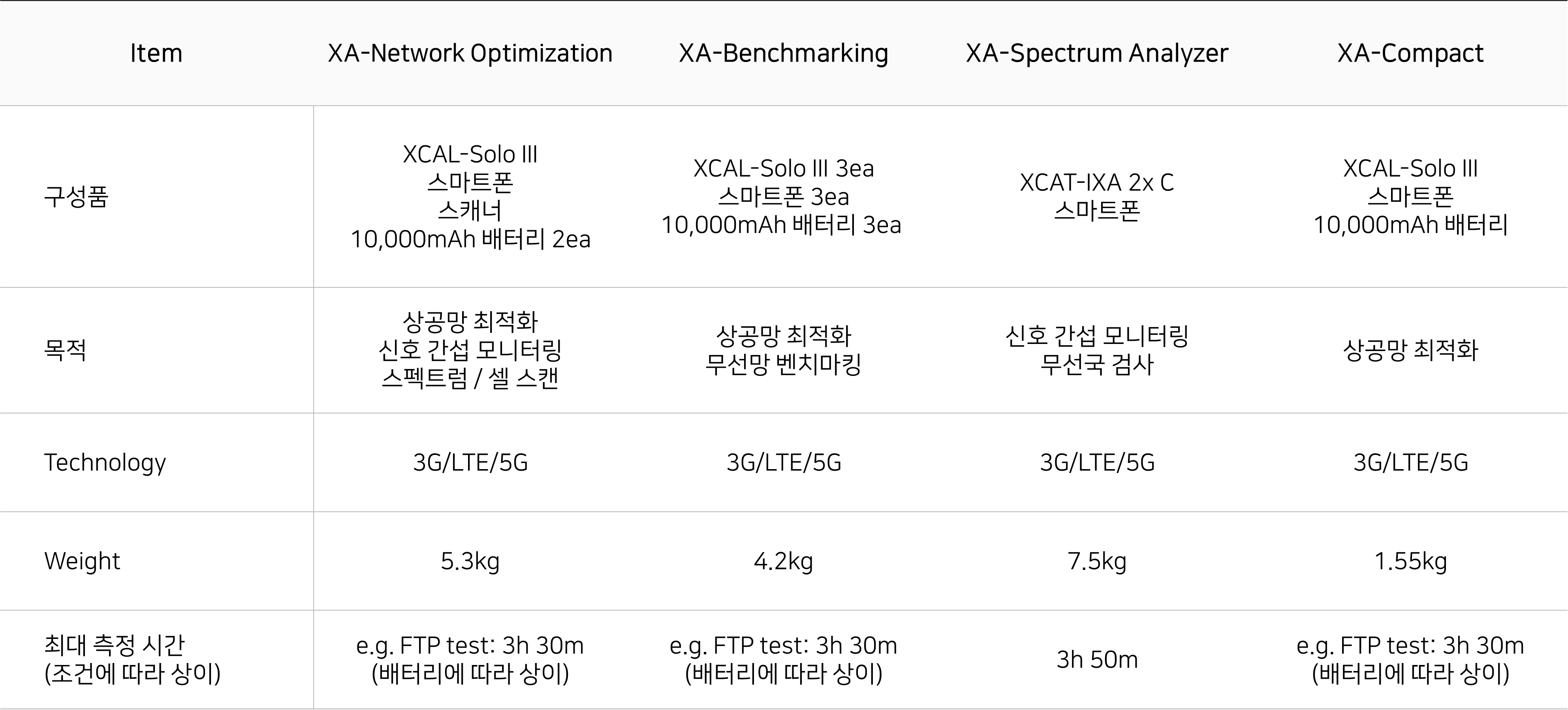 이노와이어리스